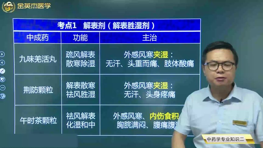 常用中成药1解表药3解表胜湿:九味羌活丸、荆防颗粒、午时茶颗粒