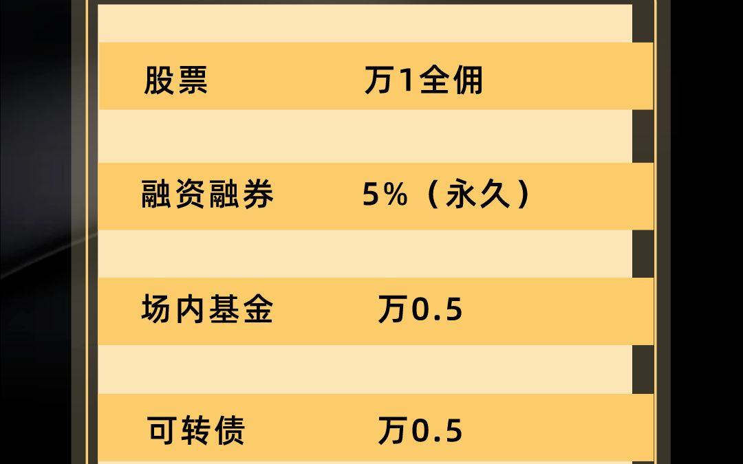 融资融券利率最低多少?万一融五
