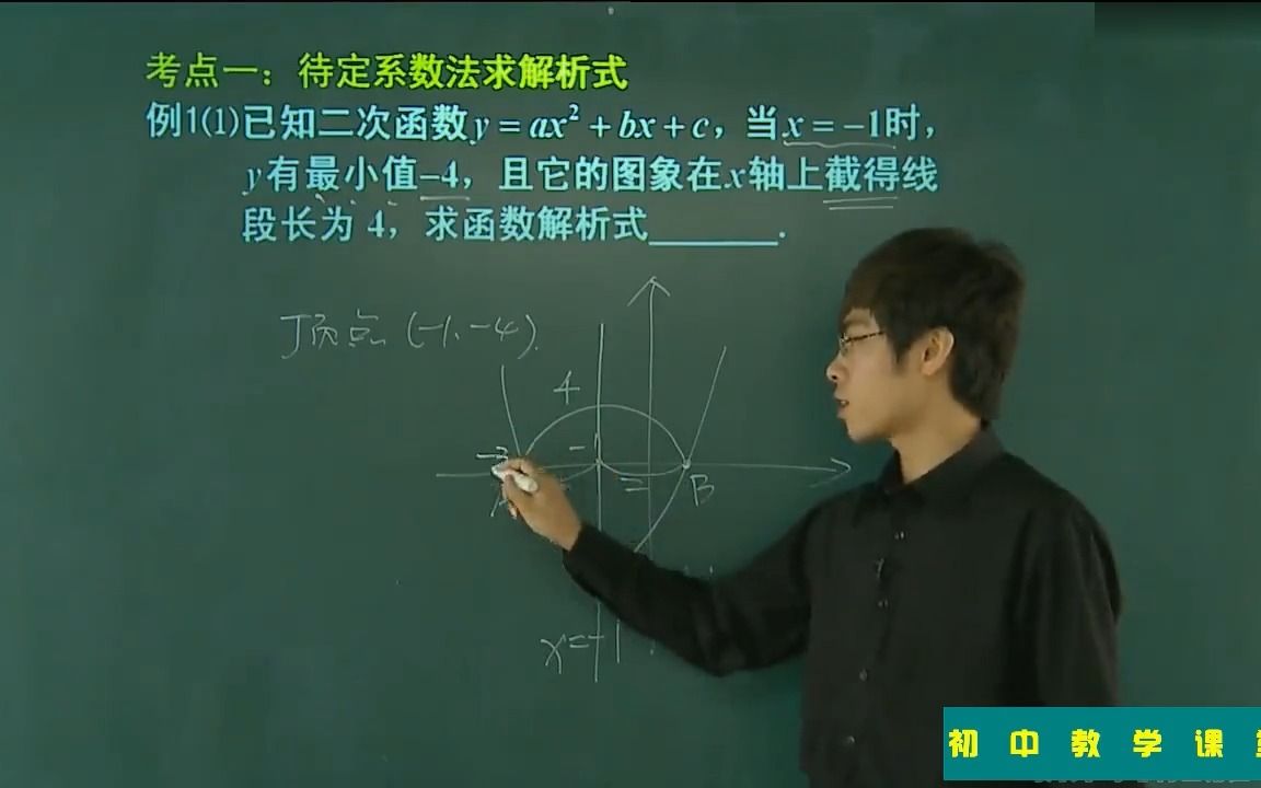 初中数学:二次函数三大解析式求法及转换