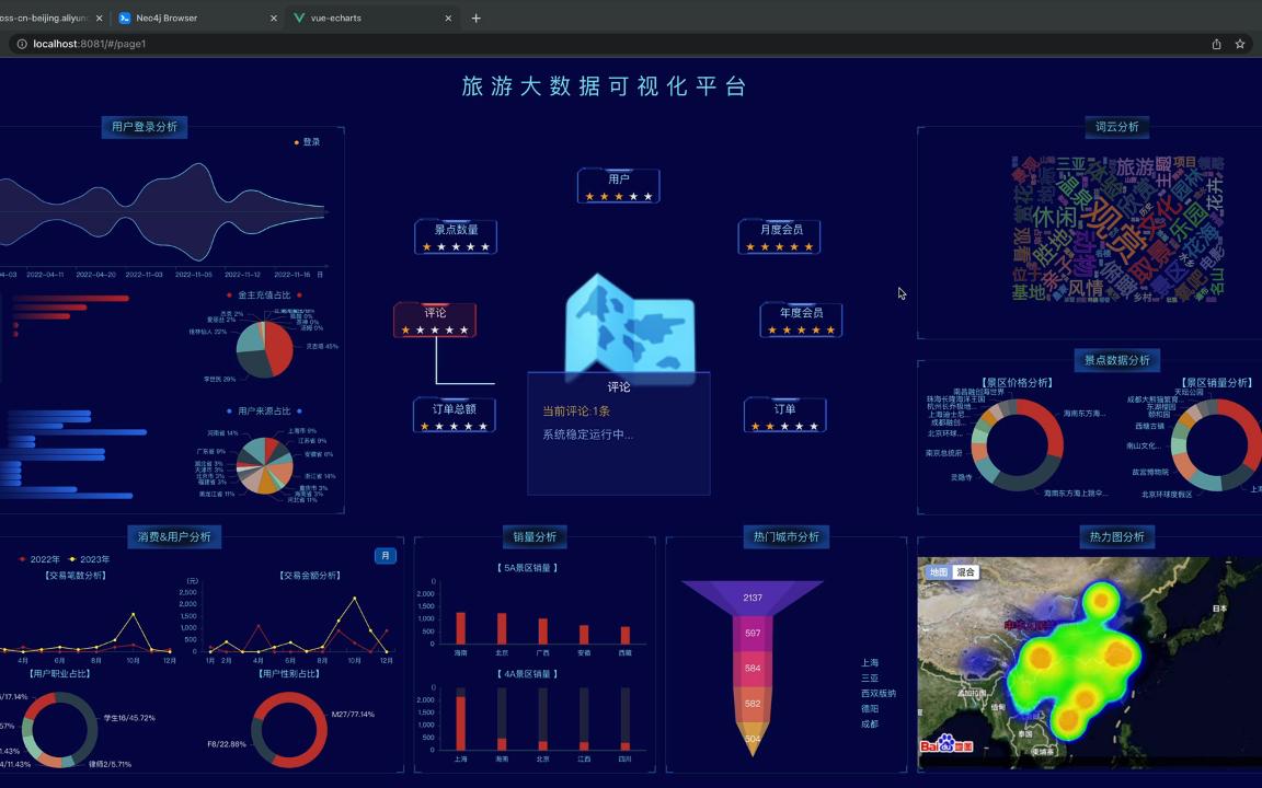 spark+vue+springboot 旅游推荐算法情感分析|bilstm情感分析+景点...