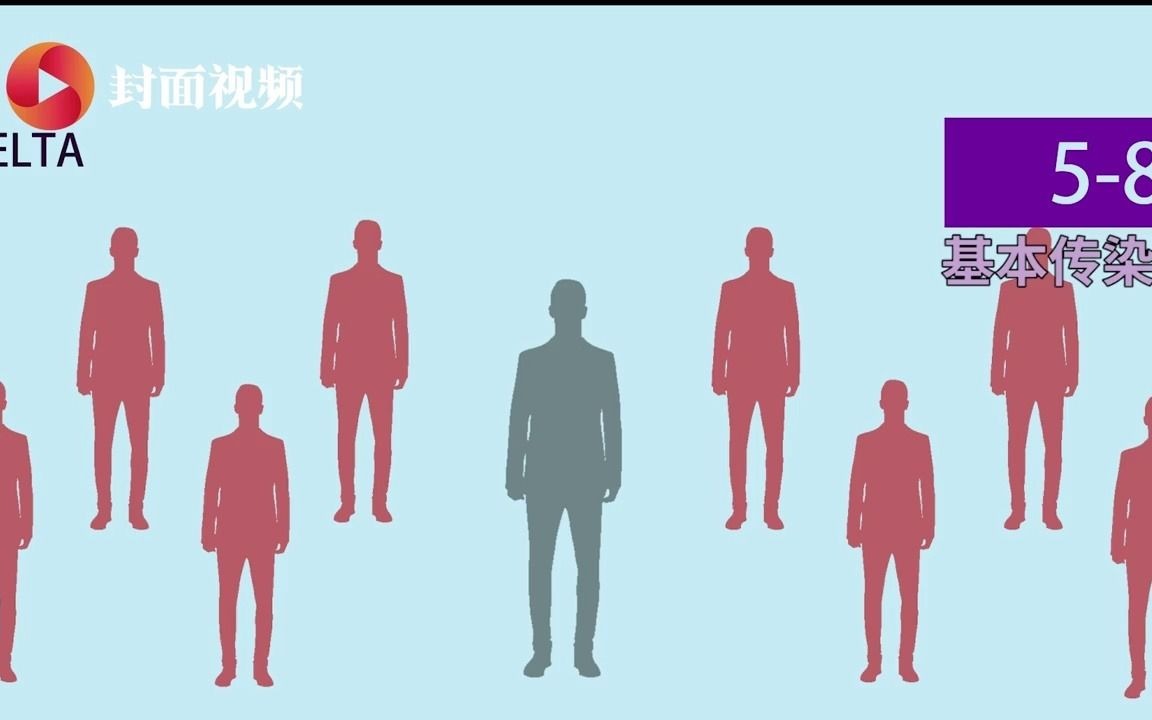 战疫MG|最短14秒感染,德尔塔为何来势汹汹?