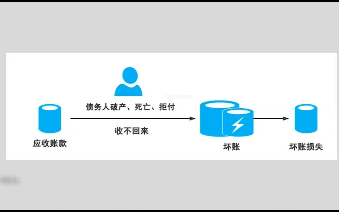 管家婆软件基础会计之账务处理《第九讲》
