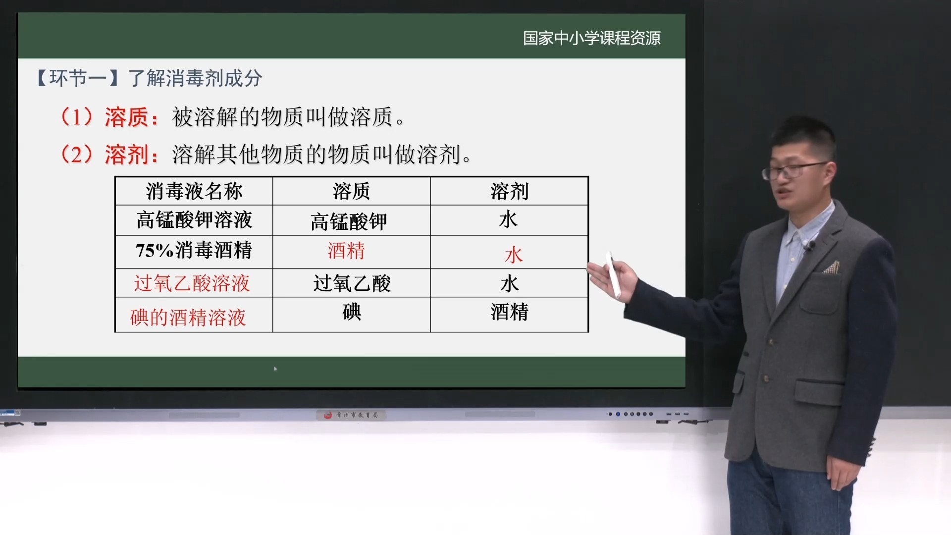 6.2 溶液组成的表示(第一课时)