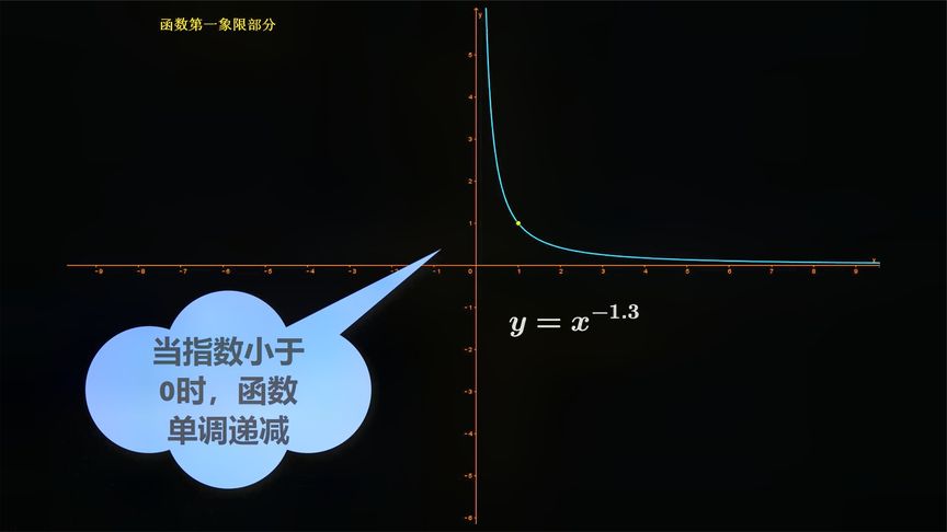 什么是幂函数?它们有什么性质?