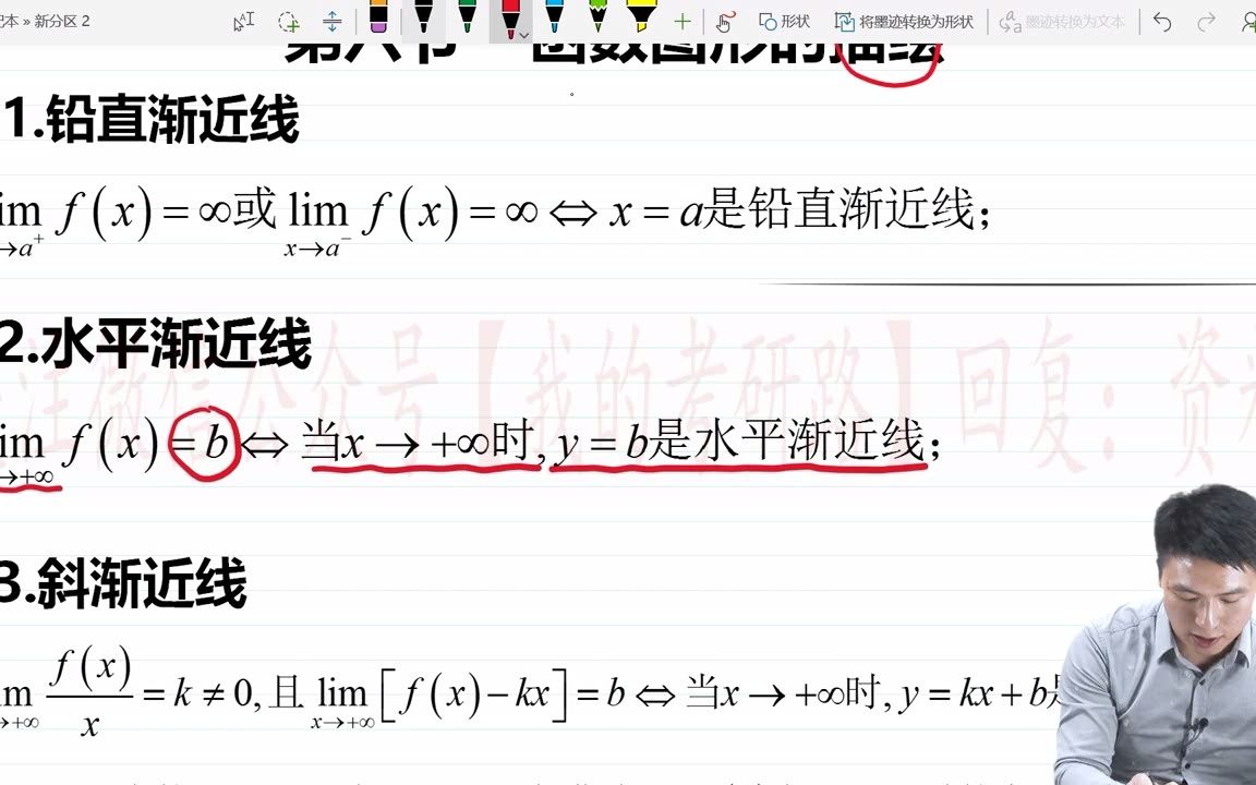 028第十一节函数图形的描绘