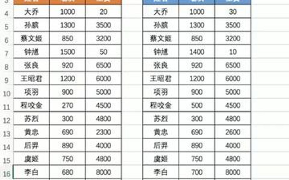 excel快速核对表格数据