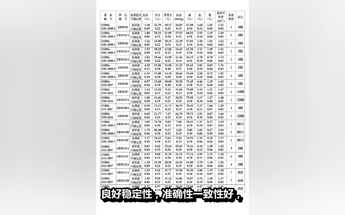 山东冶金济南众标武汉泉东等标准物质标准煤样煤质分析煤炭检测化验...