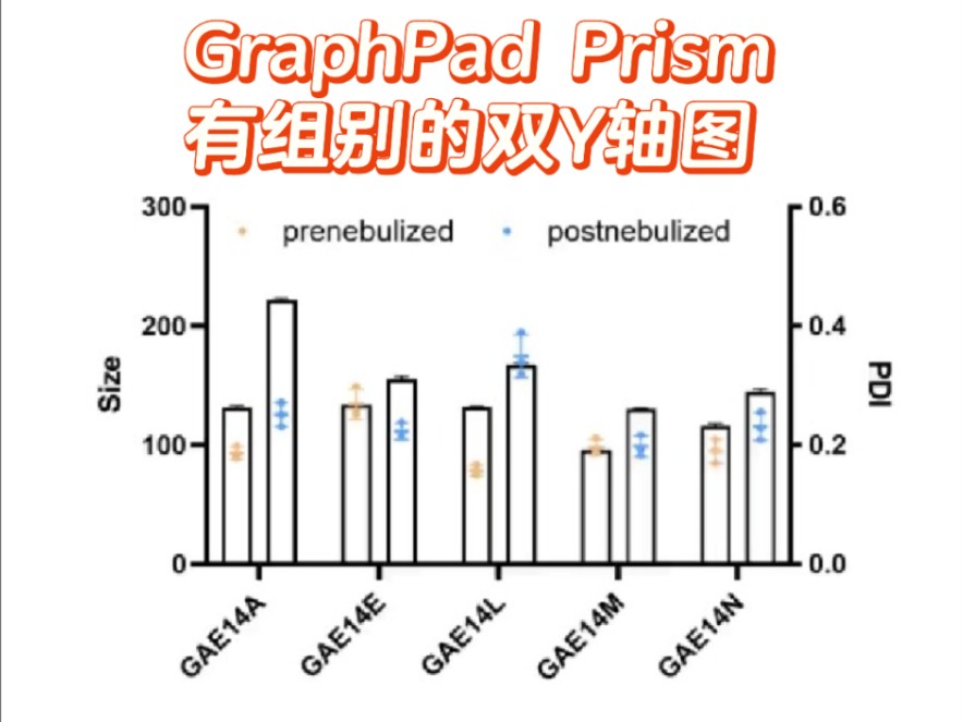 Graphpad|有组别的双Y轴图