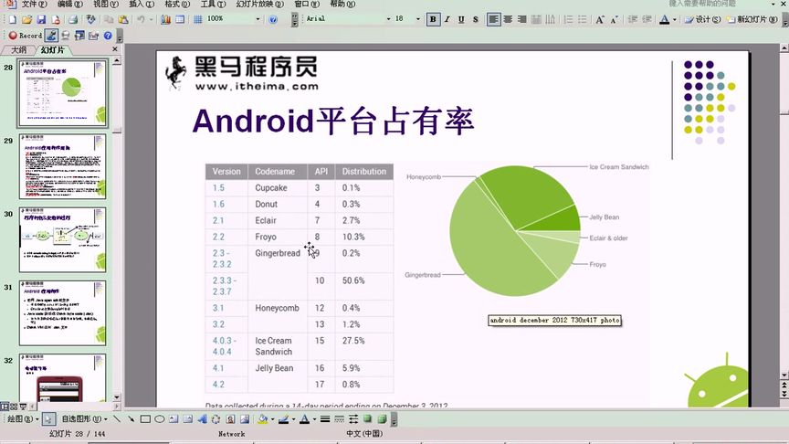 【安卓开发】06_sdk的下载&简介