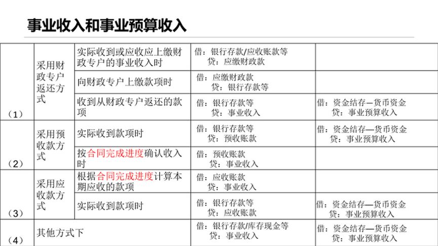 详细讲解事业收入事业预算收入的区别与联系!