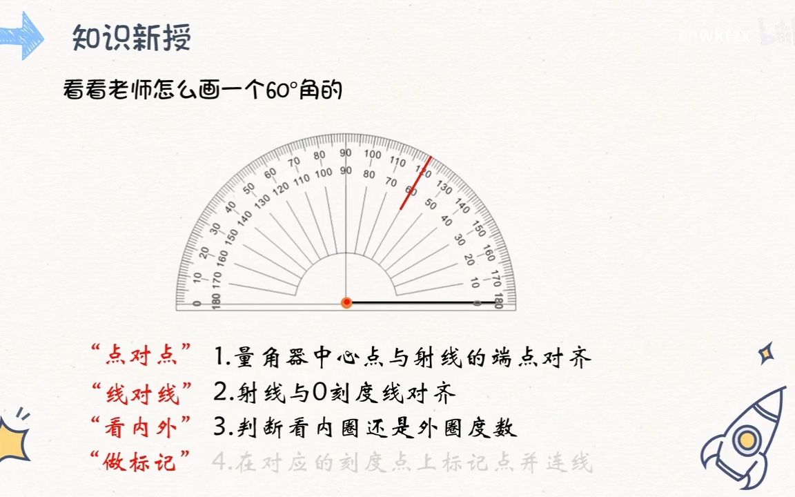 量角器画角