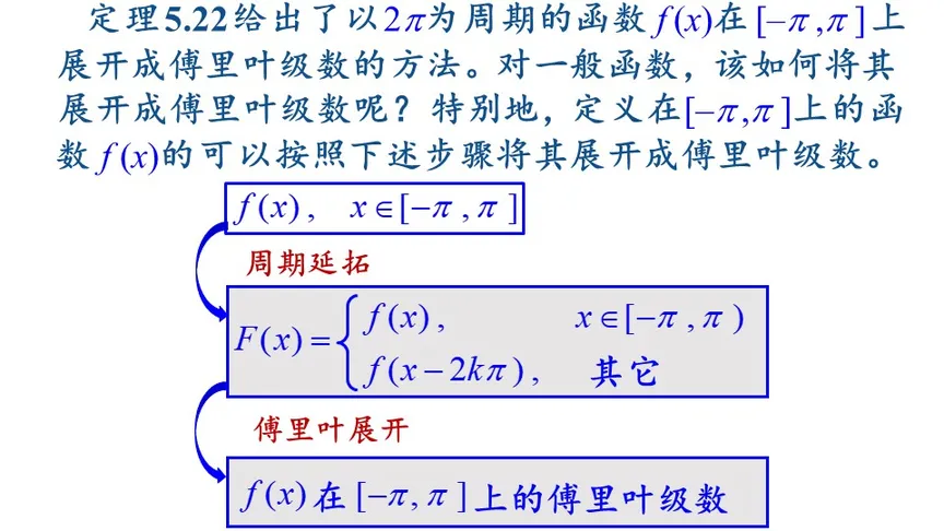 高等数学视频:傅里叶级数(1)--详细讲解标准形式的展开方法。