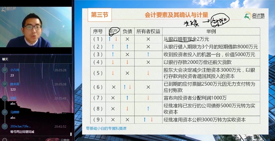 交易或事项对会计等式的影响