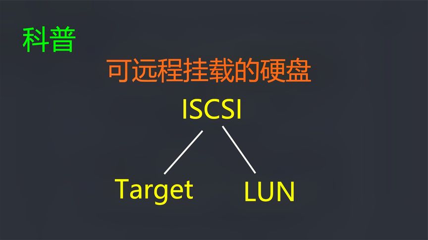远程挂载硬盘,把NAS当移动硬盘用。ISCSI使用教学。