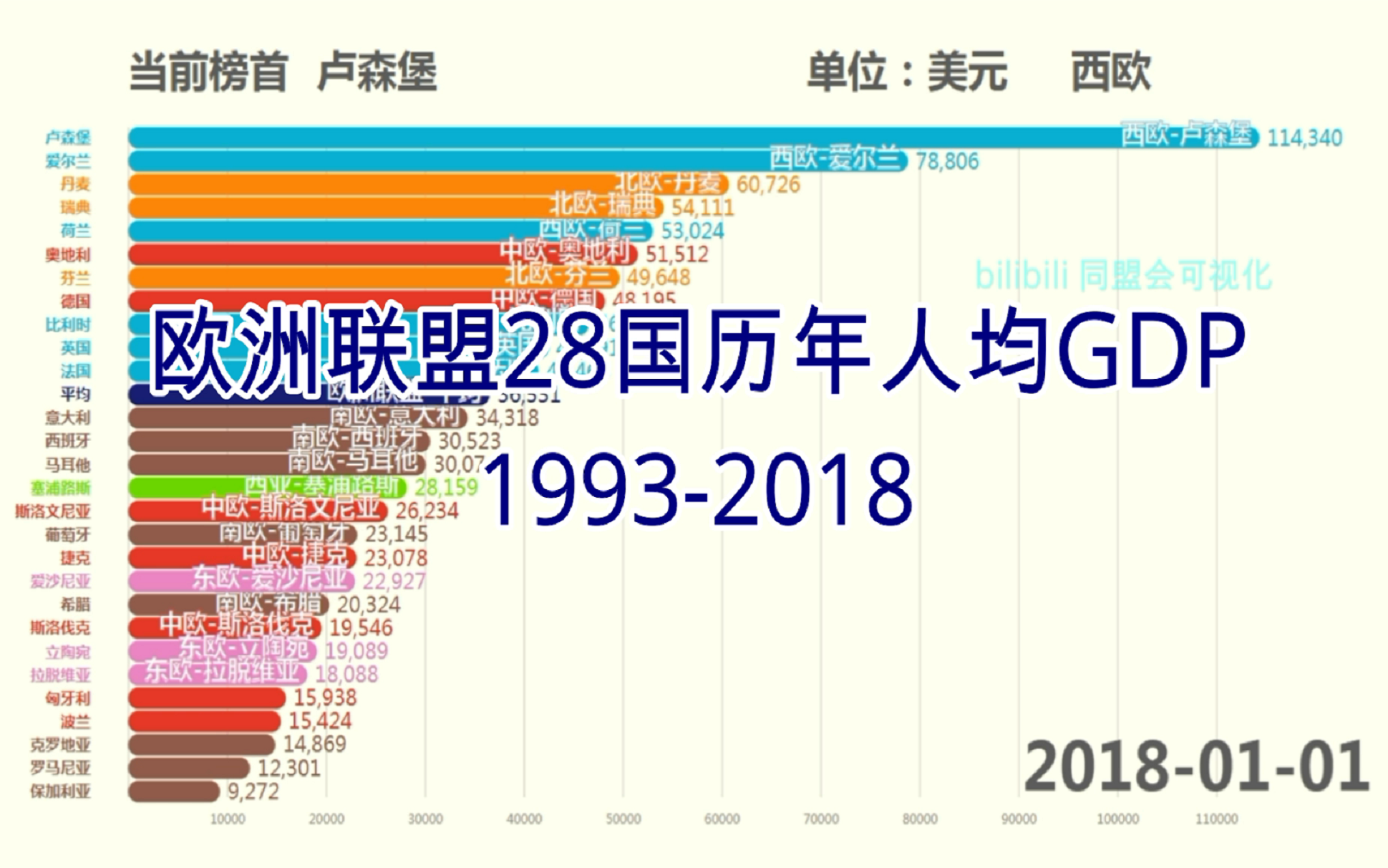 【数据可视化】欧洲联盟28国历年人均GDP变化