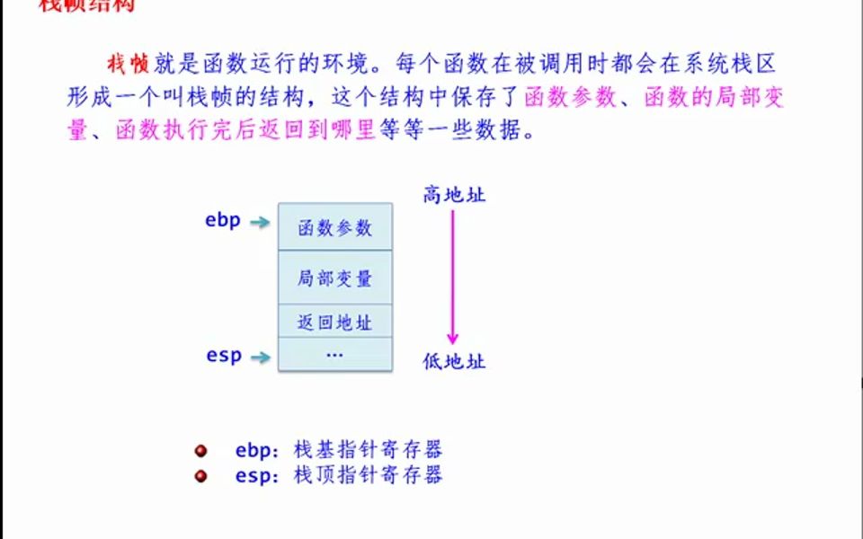 递归函数的实现 数据结构微课版-第5章ch5-6