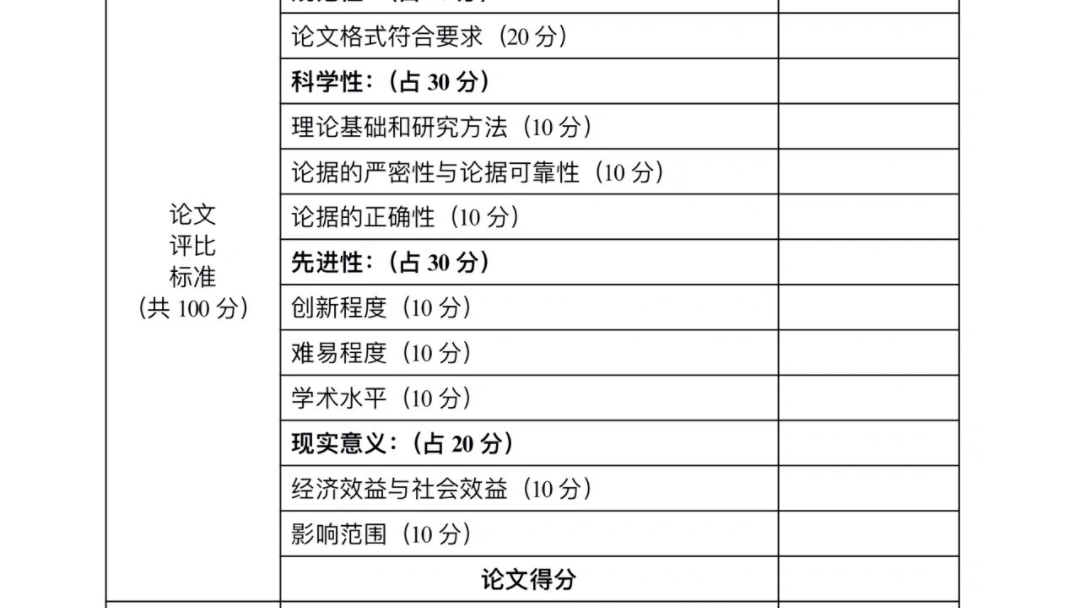 大学生暑假社会实践活动调研报告(附评分表#大学生社会实践报告#...