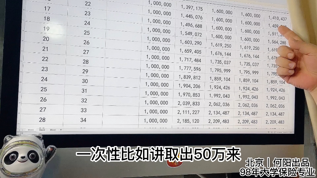 增额终身寿险,如何实现一张保单,三代人受益?