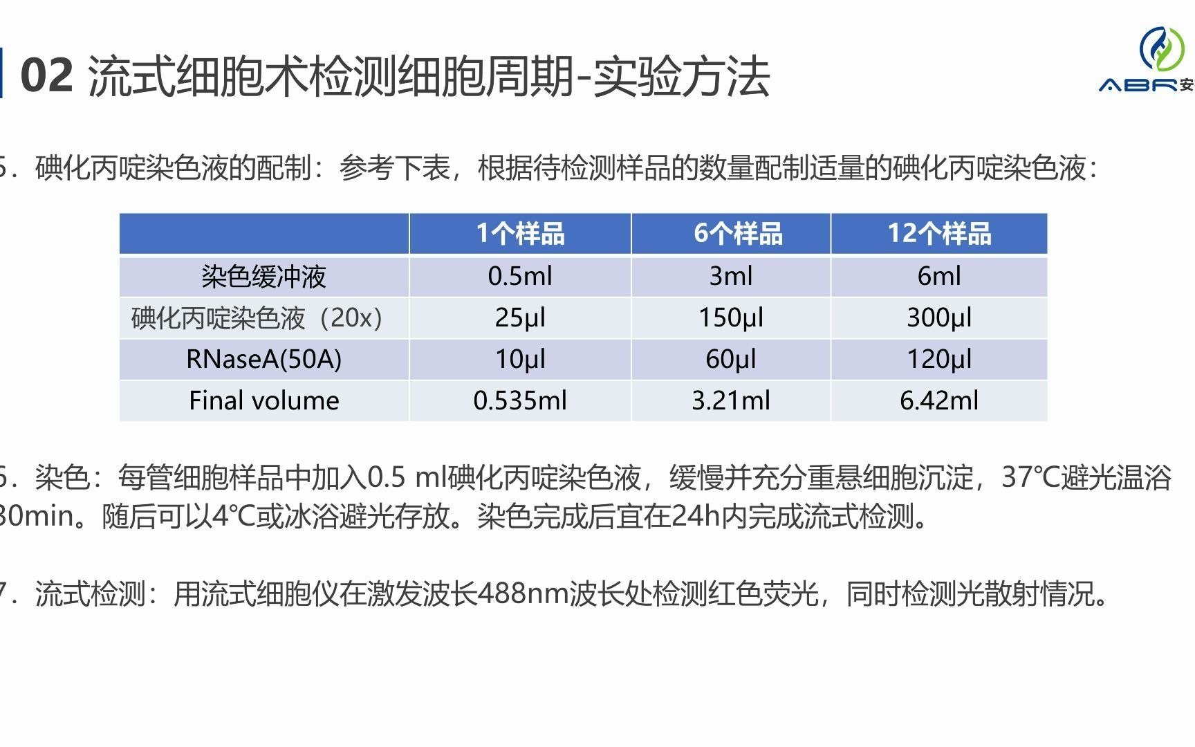 【生物医学实验室日常】流式细胞术相关实验方法及结果分析