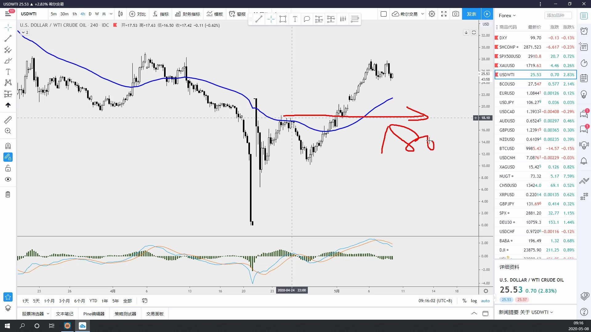 预期低至-2200万的非农要来了!市场这次会有何反应?【每天10分钟,...