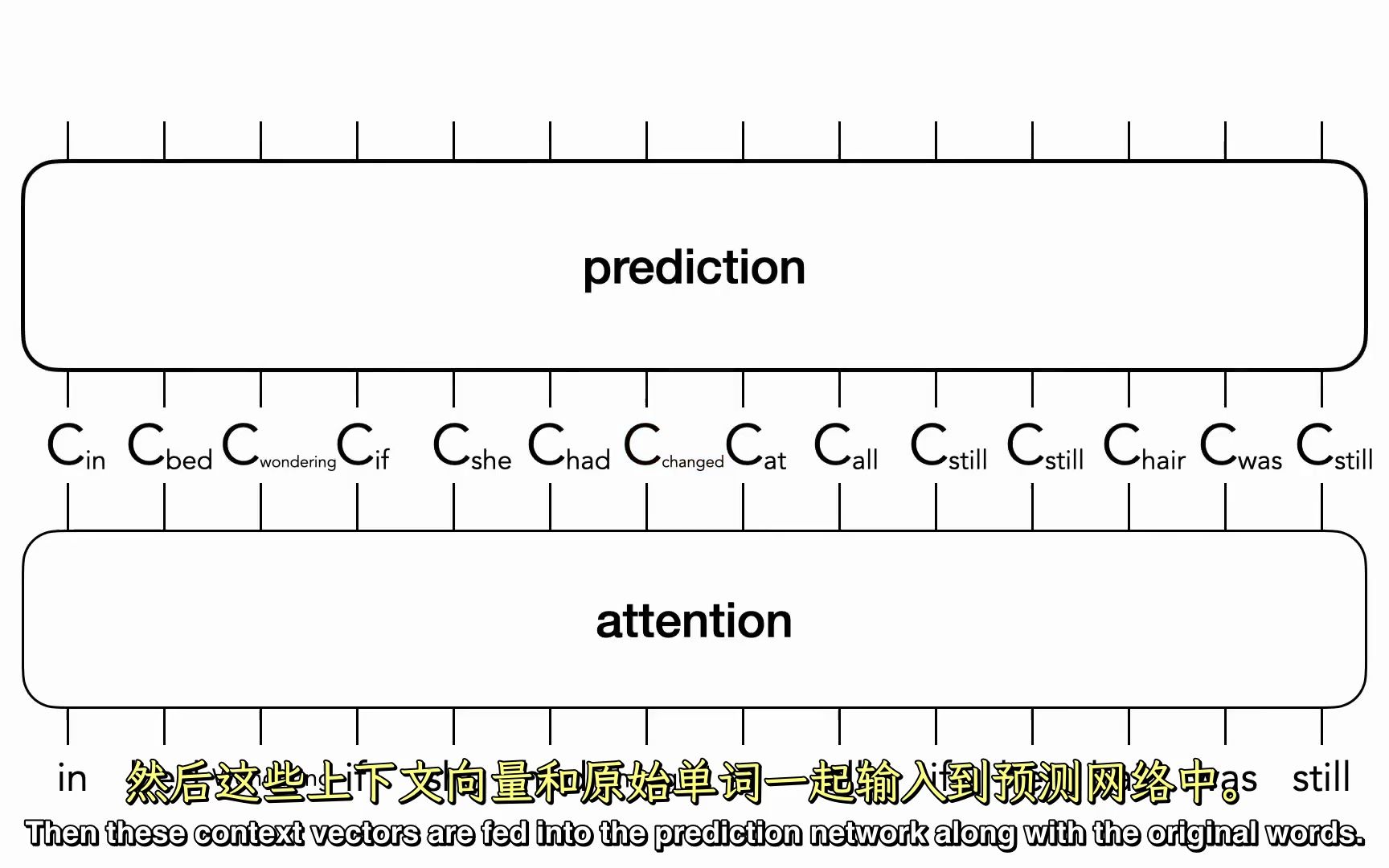 大语言模型是如何工作的? (下)