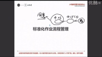 sop标准化作业流程引言