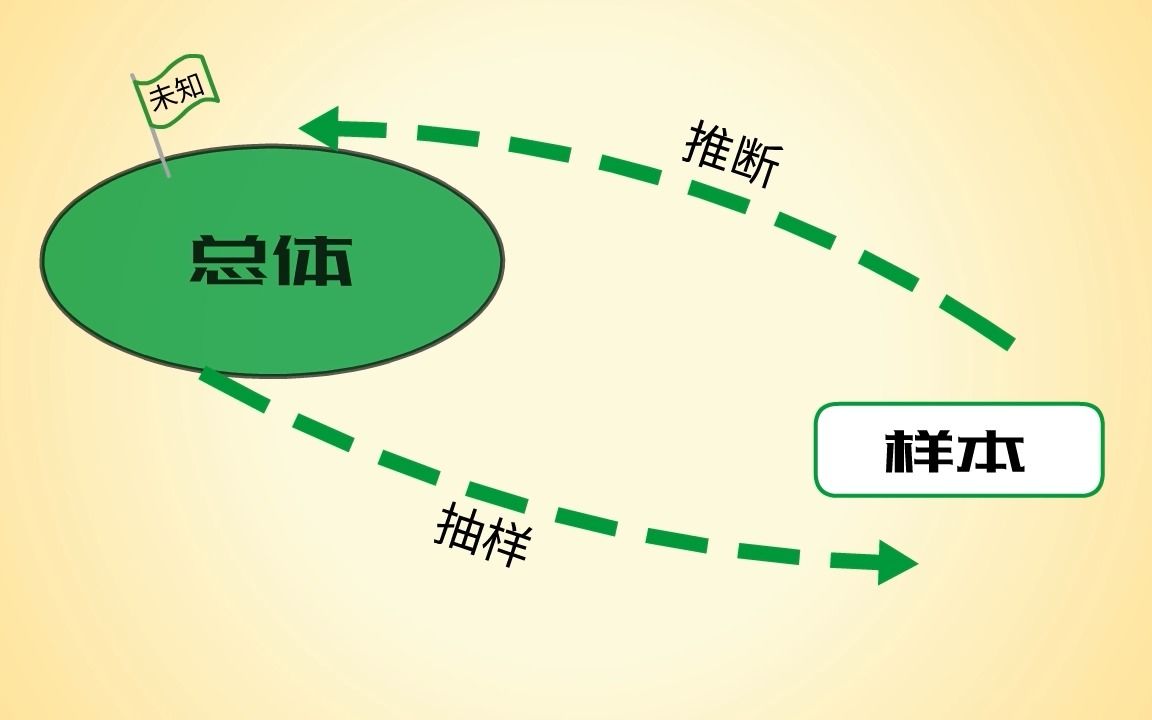 13-样本与总体的关系
