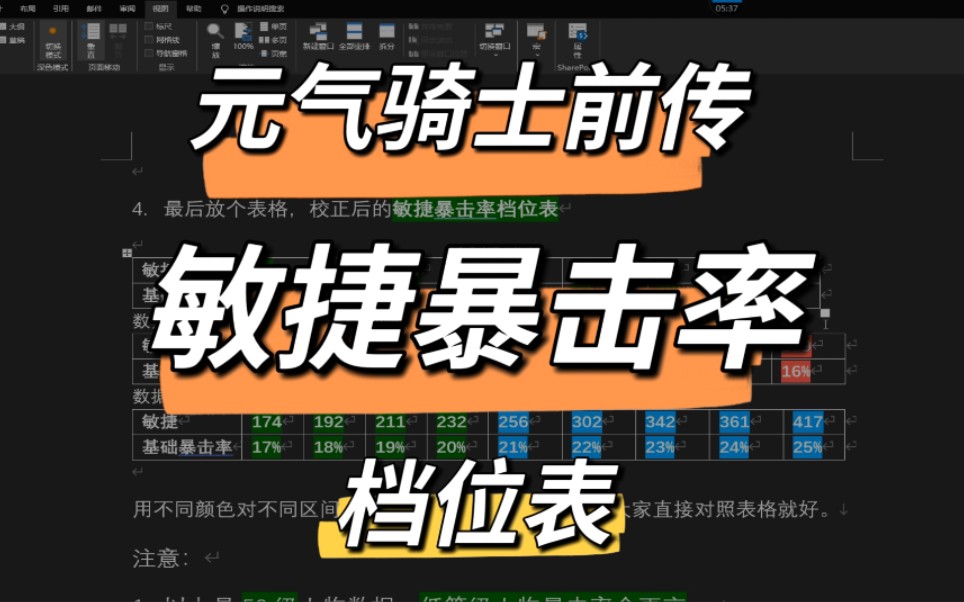 元气骑士前传 敏捷暴击率计算公式 档位表_手机游戏热门视频