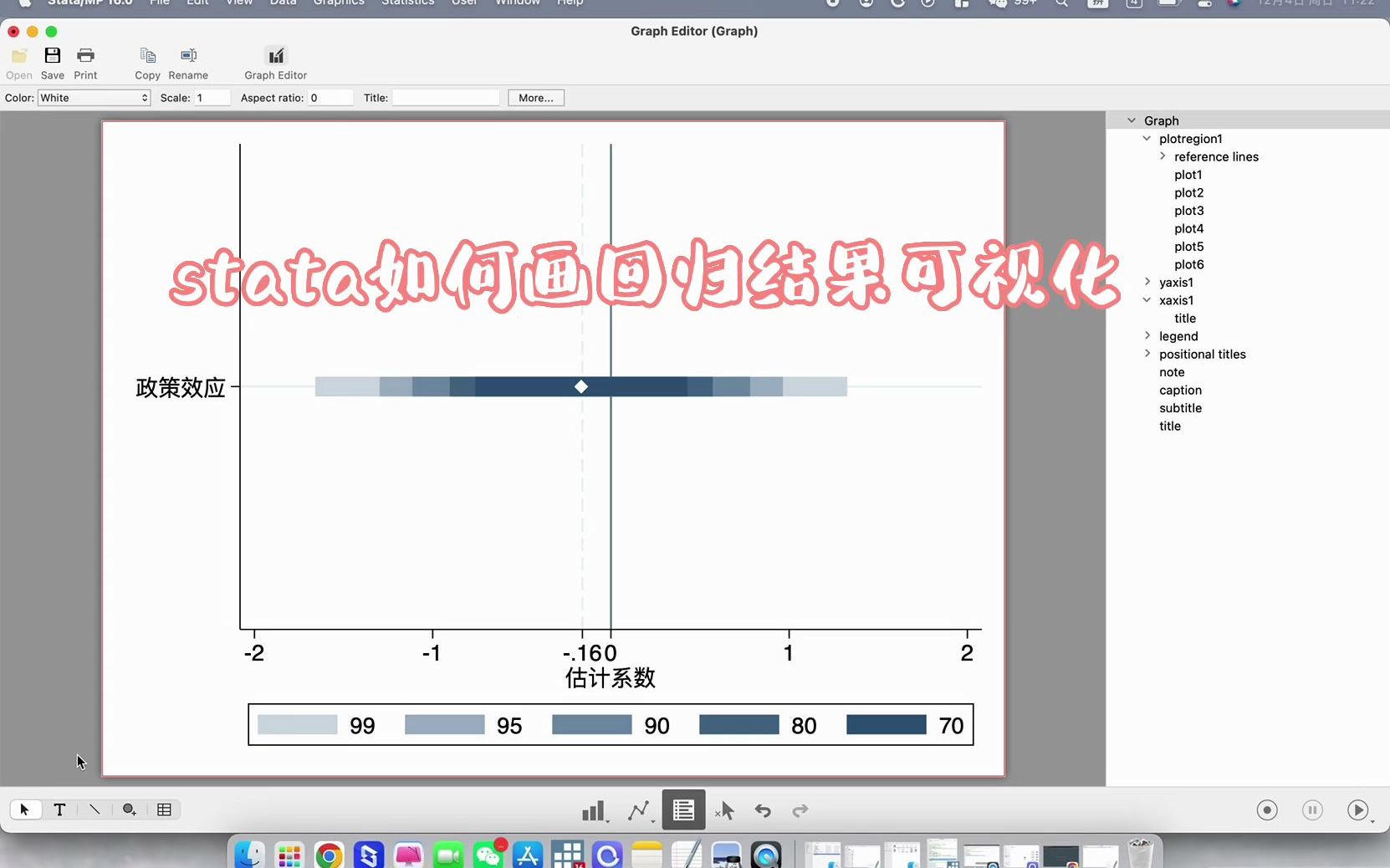 Stata 如何画回归结果可视化图2