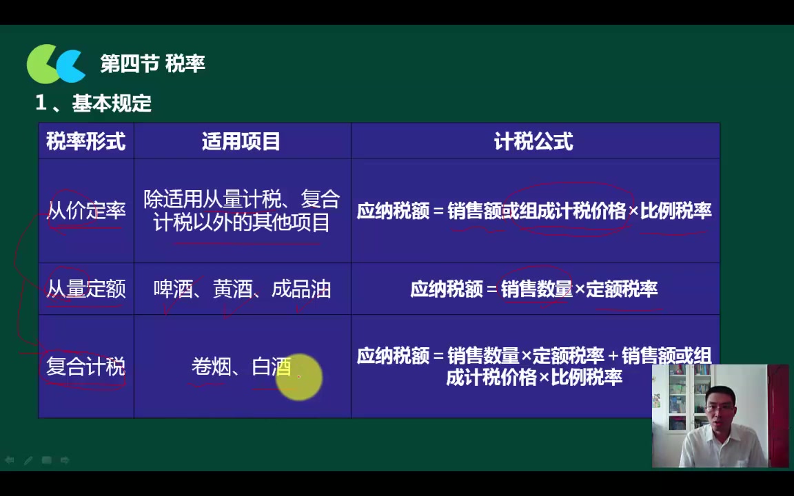 消费税的计算_什么是消费税_消费税的税务筹划