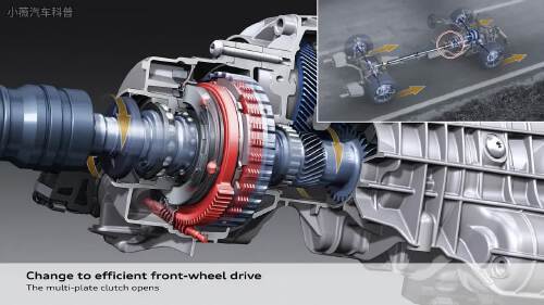 四驱系统的核心就是限滑差速器,搞懂差速器就能搞懂全部的四驱系统 四驱系统 限滑差速器  汽车知识