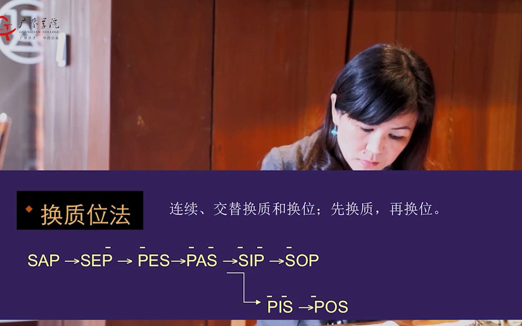 逻辑学(18)——换质和换位的结合