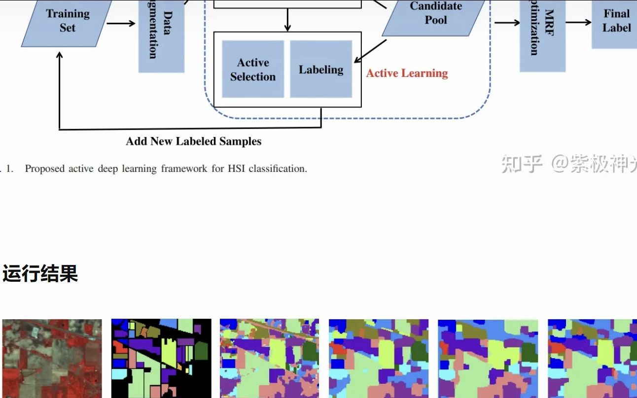【图像分类】基于卷积神经网络和主动学习的高光谱图像分类(Matlab...