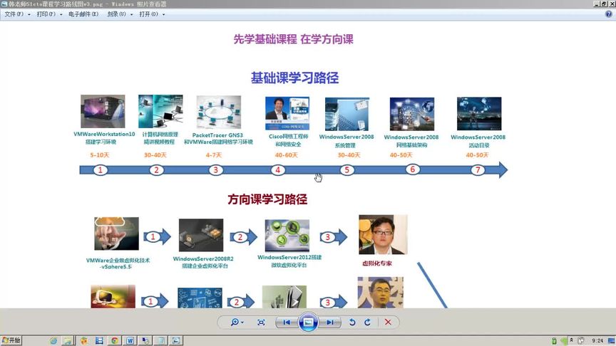 26 使用SmartArt画流程图OK