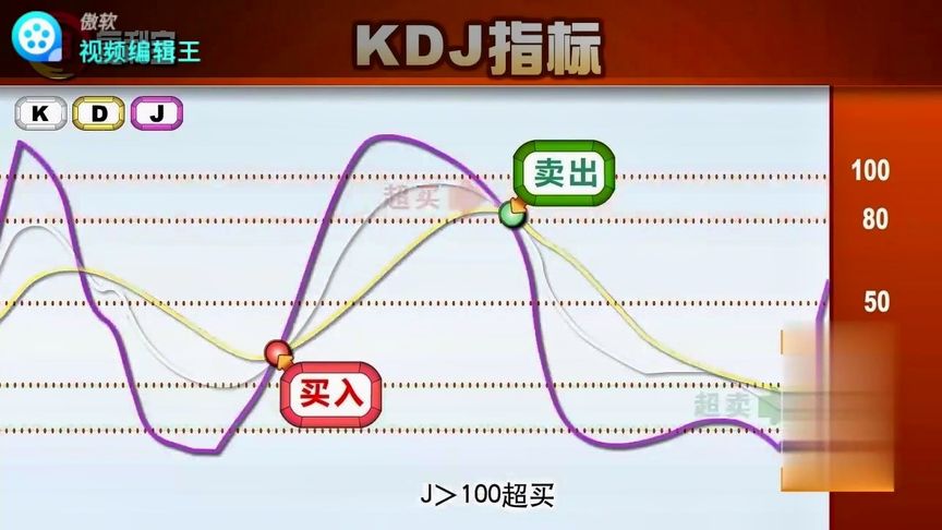 股票技术分析指标-KDJ指标