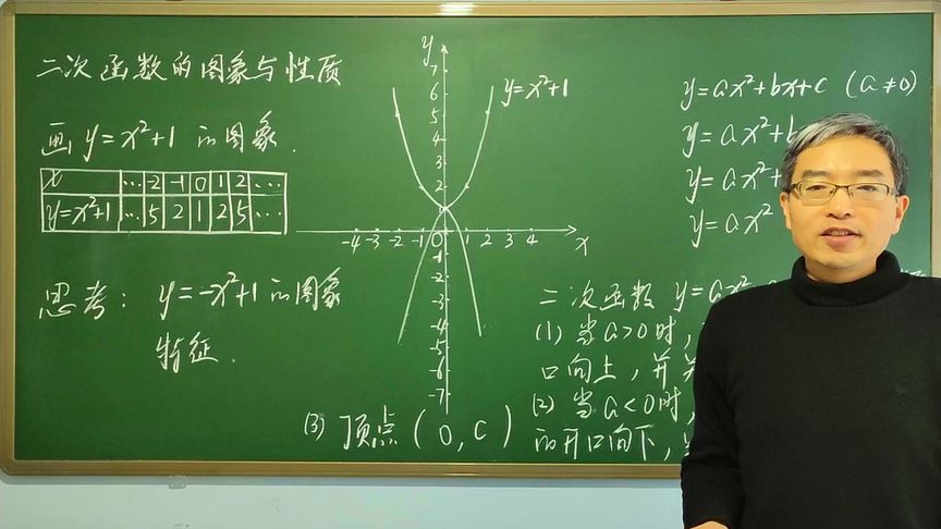 宇萱云天 二次函数的图像与性质(2)第二种构型5点法画图