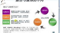 微信培训微信与微博的区别