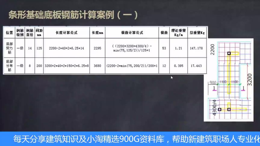 16G101钢筋识图算量,转角处条形基础底板钢筋计算案例(下)