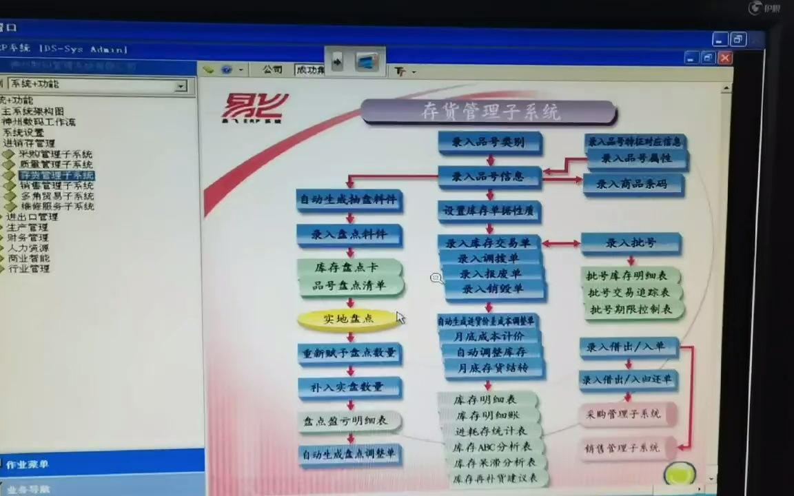 ERP易飞系统1