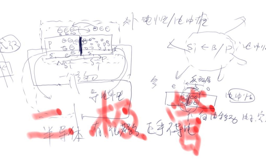 电子学-二极管基础原理介绍