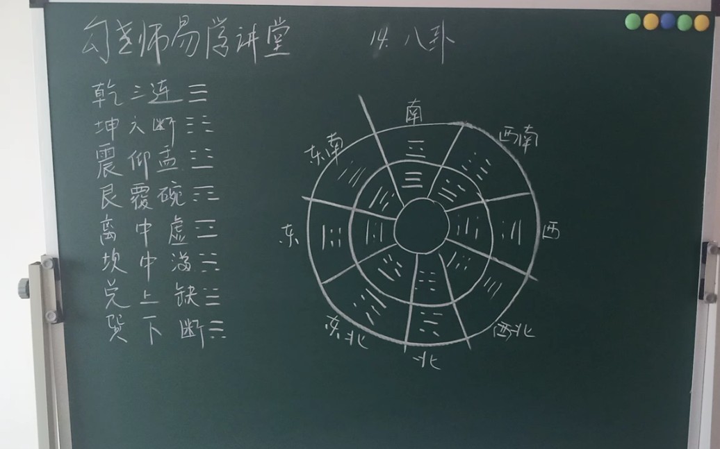罗经透解14 八卦补充讲解