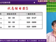 三菱FX2N PLC第5课.步进指令和步进梯形图01