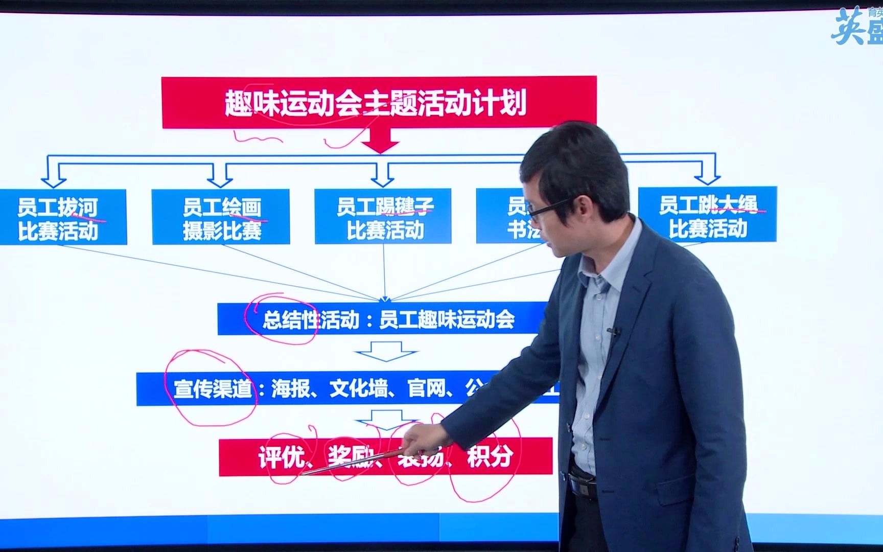 【企业文化活动开展详解】企业文化趣味活动计划怎么做?企业文化...