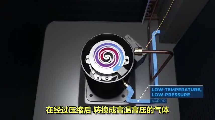 3D动画演示:空调到底是怎么制冷的