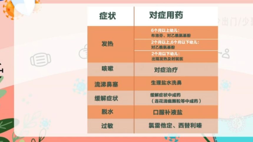 孩子感染新冠后,如何科学用药?专家答疑解惑!