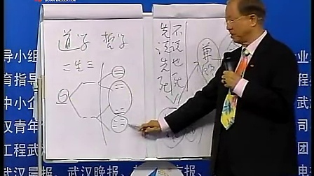 曾仕强《易经与企业决策管理》02