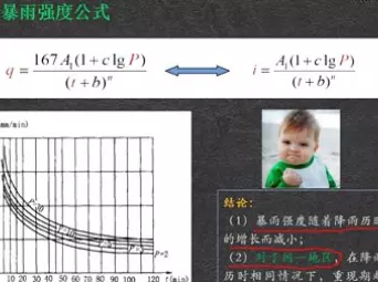 注册给排水考试老妖精培训2015年第三节公开课:雨水管渠系统设计