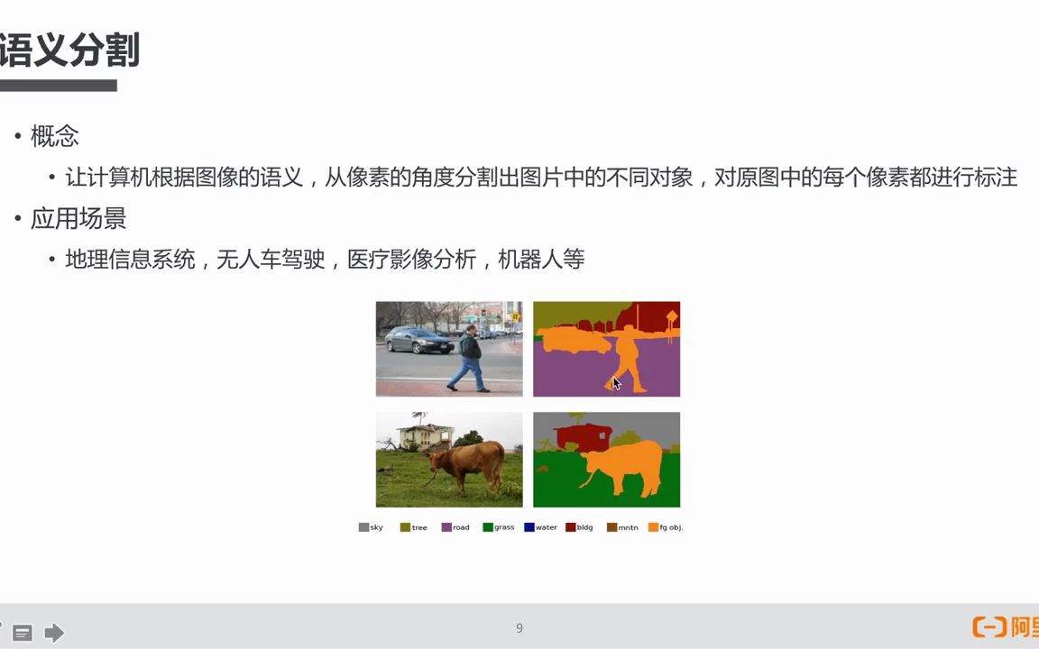 图像智能处理应用场景及关键技术 #云计算 #大数据 #人工智能 #AC - ...