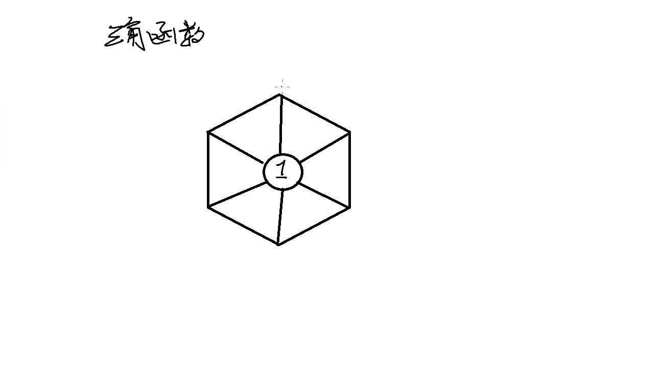 三角函数记忆方式