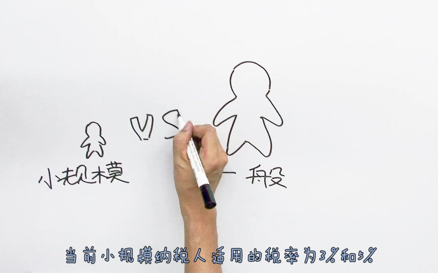 搞不清楚小规模和一般纳税人的区别?阿汪一分钟告诉你(咕咕狗创业帮)